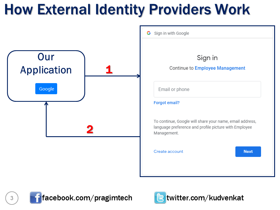 Sql server, .net and c# video tutorial: ExternalLoginCallback action in ...