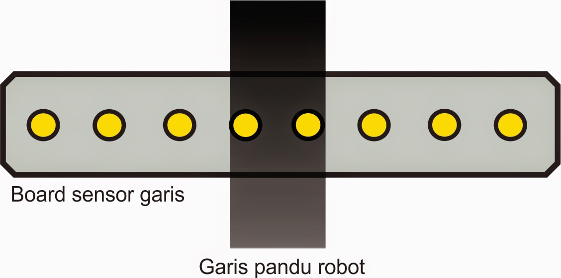 Skematik Sensor Robot4 | Robotics University