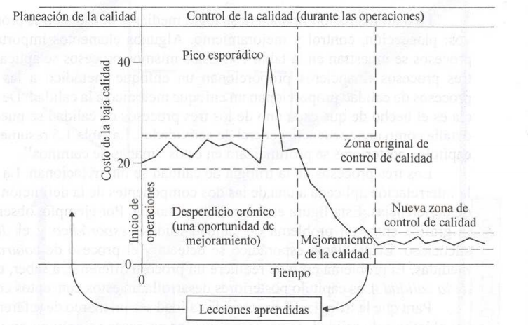 CALIDAD TOTAL: TRILOGIA DE LA CALIDAD DE JURAN