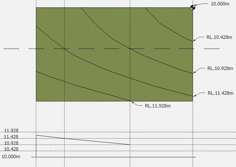 Buildsum: Develop a section from Contour Lines