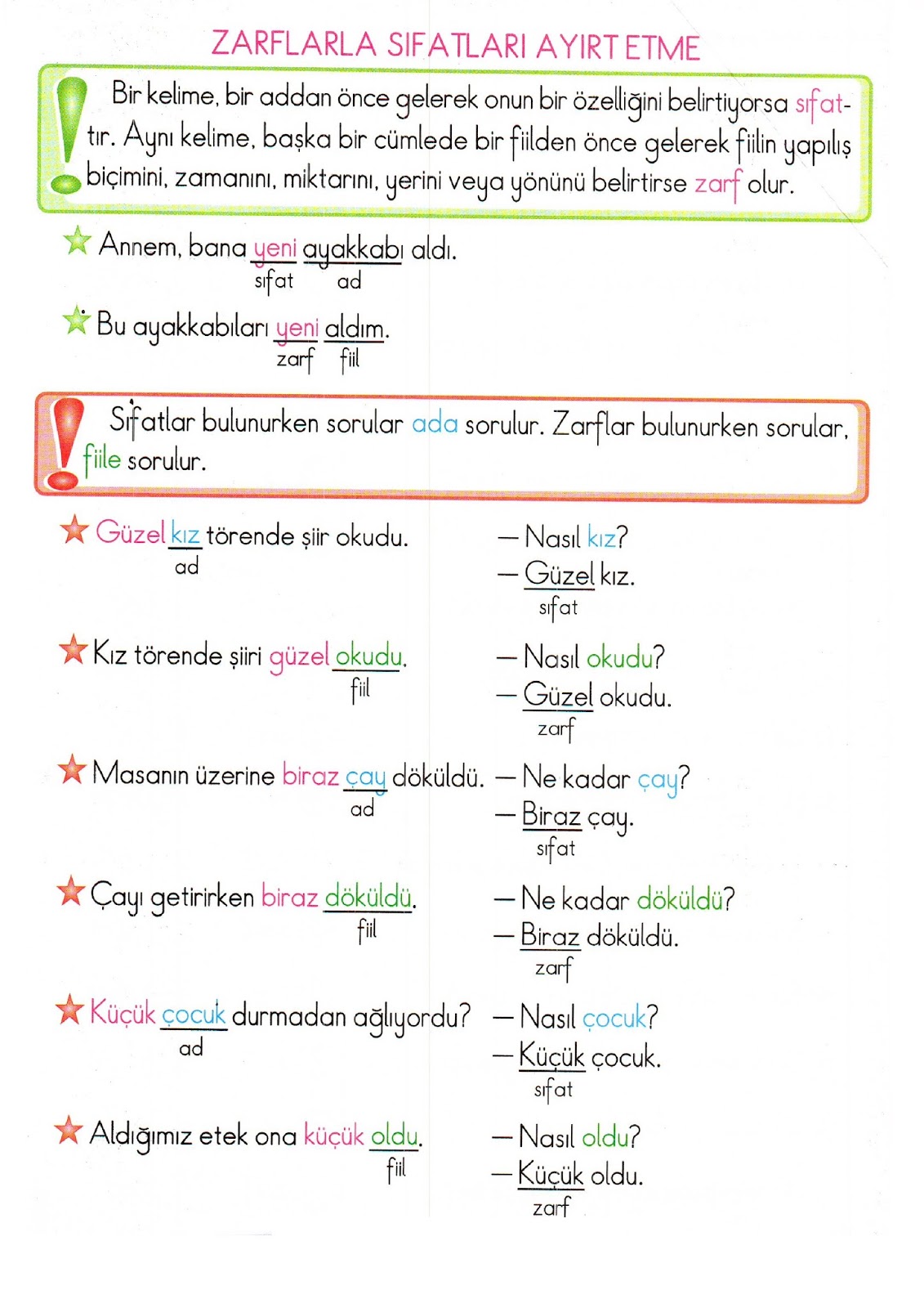 Dil Bilgisi Konu Anlatımı: ZARFLAR, BELİRTEÇLER, ZARFLARLA SIFATLARI ...