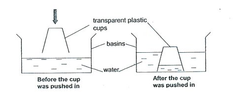 Mr. Wong's BLOG: Air Takes Up Space