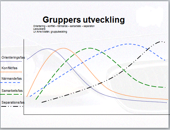 Avsnitt 6 - Gruppen och grupprocesser ~ Pedagogikpodden