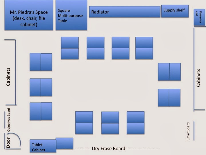 Mr Piedra s Classroom Speed Dating Activity mr-piedra-s-classroom-speed-dating-activity