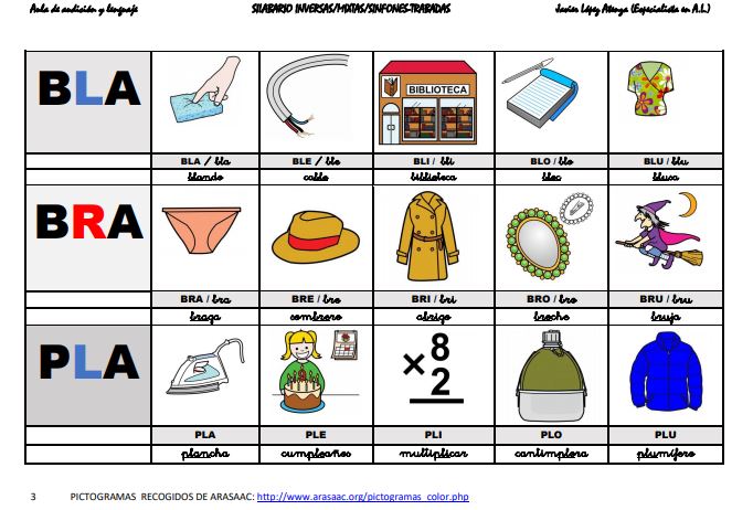 AULA DE AUDICIÓN Y LENGUAJE - LOGOPEDIA: VOCABULARIO: REPASO SÍLABAS Y ...