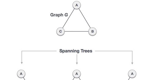 Spanning Trees