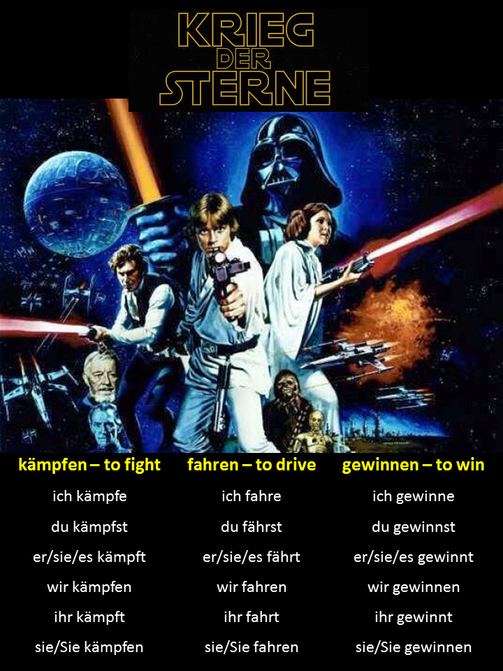 The German Sektor: Stem-Changing Verb Posters