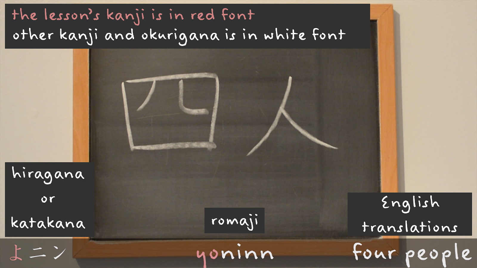 Learn Kanji: Tips for studying with our videos