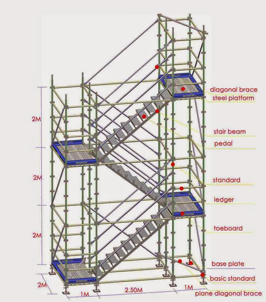 HSE Info: Safe Access, PPE for the Construction Sites, Scaffold ...