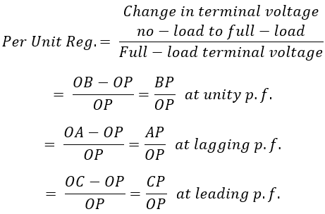 Voltage Regulation of Alternator or Synchronous Generator