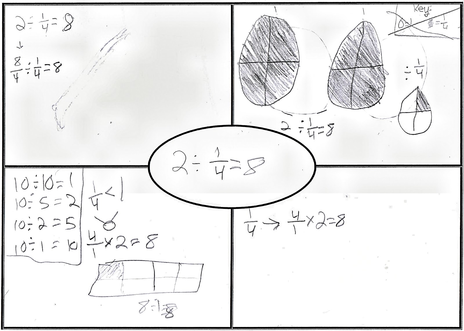 Math to the 7th Power: Anchor Task Graphic Organizer