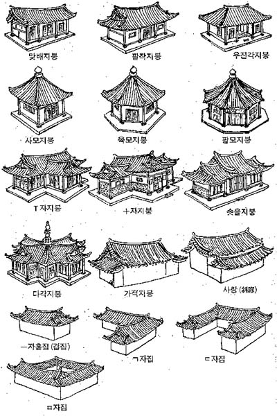 Hanok House: Hanok house layout