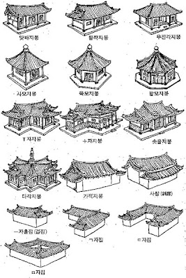 Hanok House: Hanok house layout