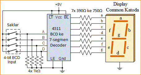 Buatlah Tabel Kebenaran Untuk Seven Segment – Beinyu.com