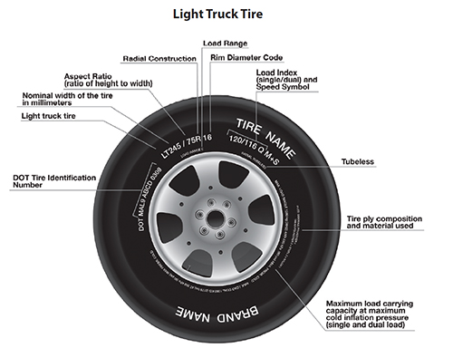 Tire Basics and the Tire Selection Process – East Coast Overland Adventures