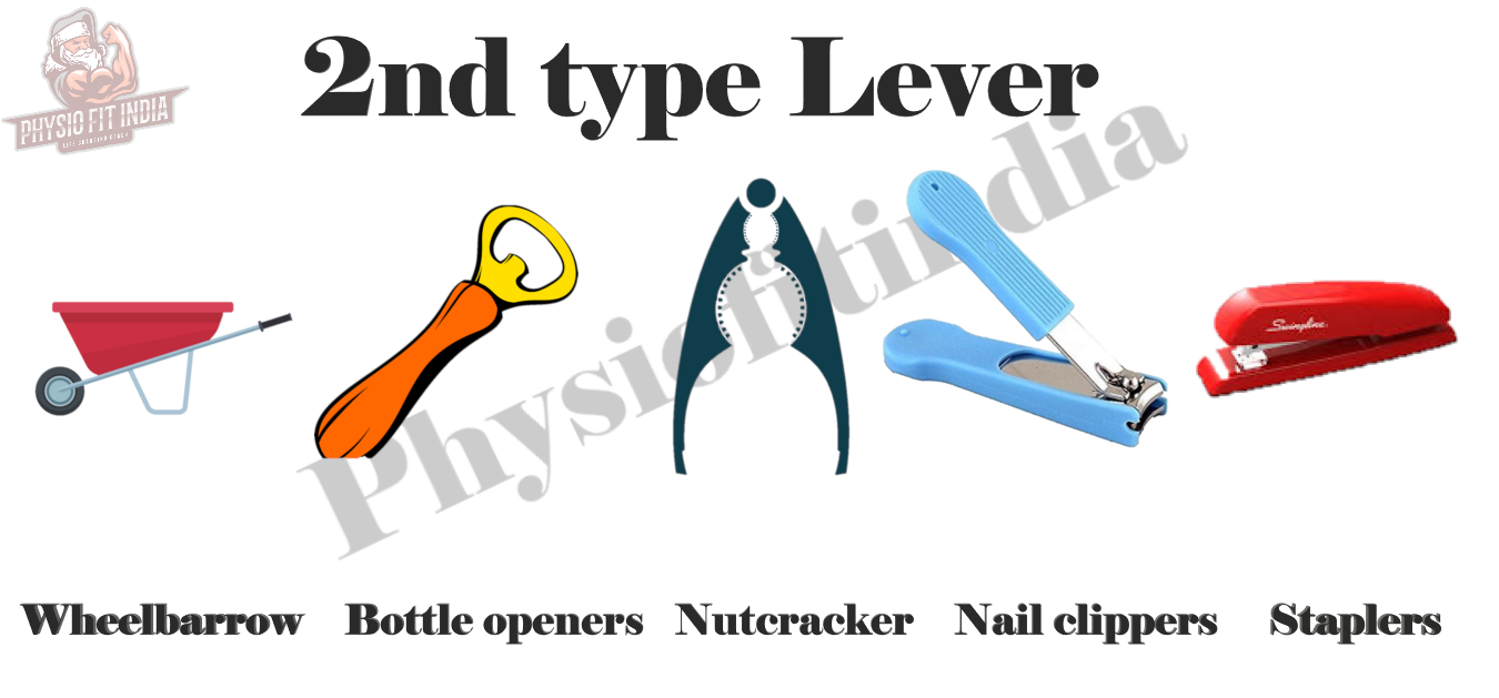 Levers types at Home and at Work