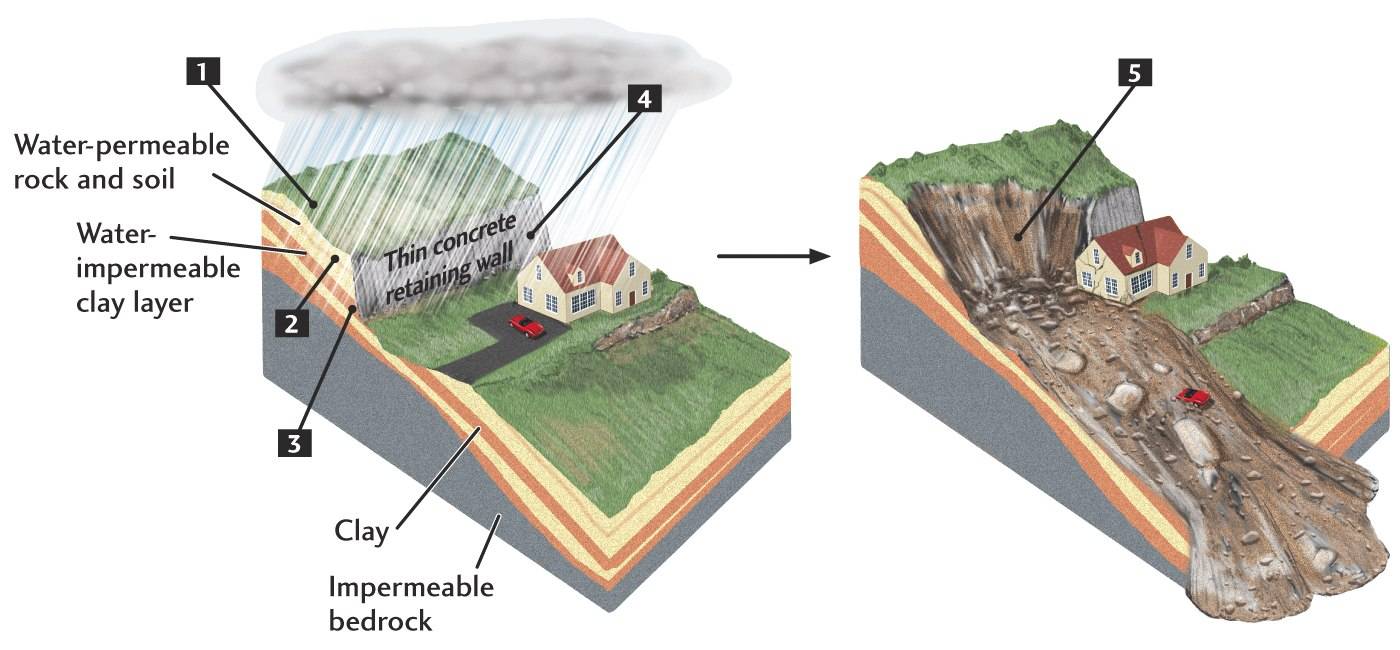 Blog do Professor Ricardo: Aula 6 Relevo