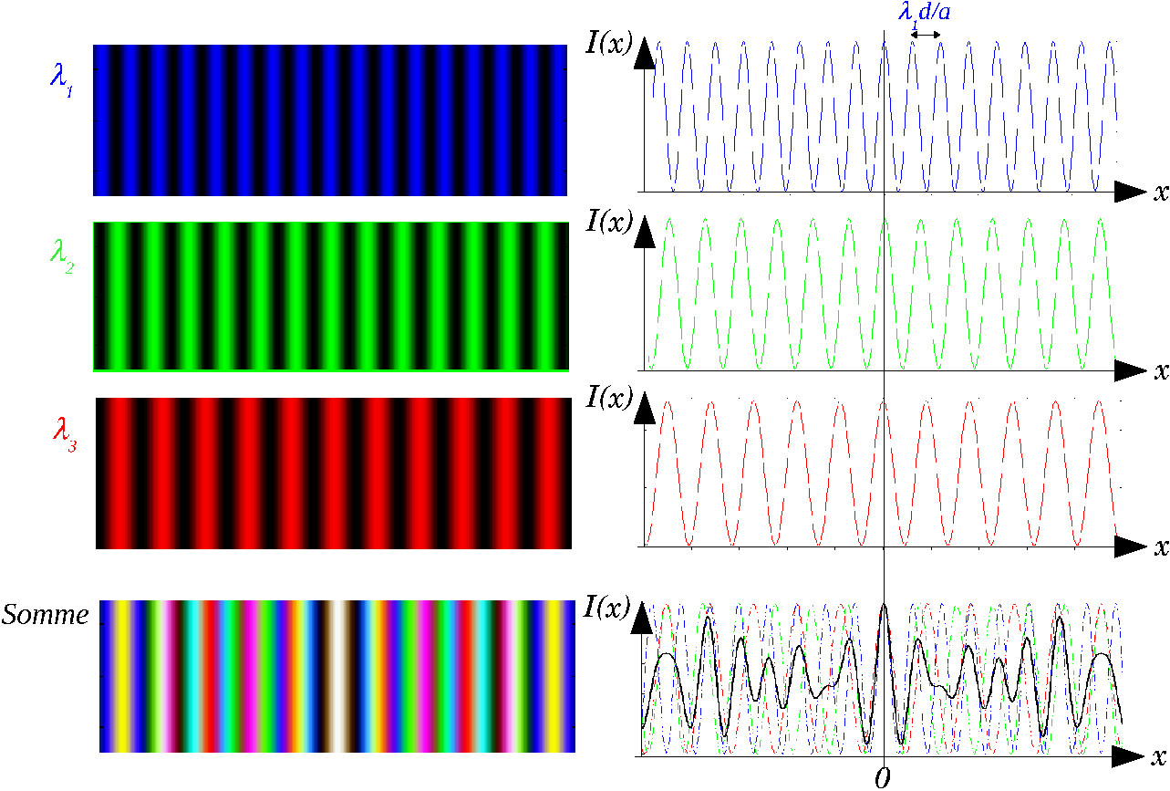 T.P.E. : LES BULLES DE SAVON: Deuxième partie