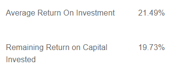 Fundaztic Peer to Peer Loans - a study of a defaulted note
