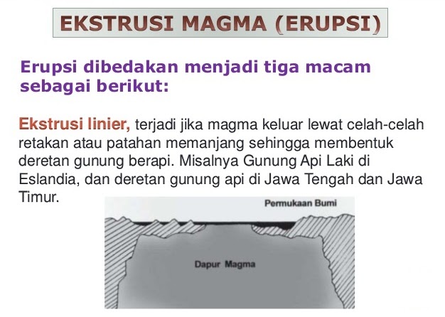 Erupsi Linier / Erupsi Melalui Retakan Adalah : Kandungan Gas ...