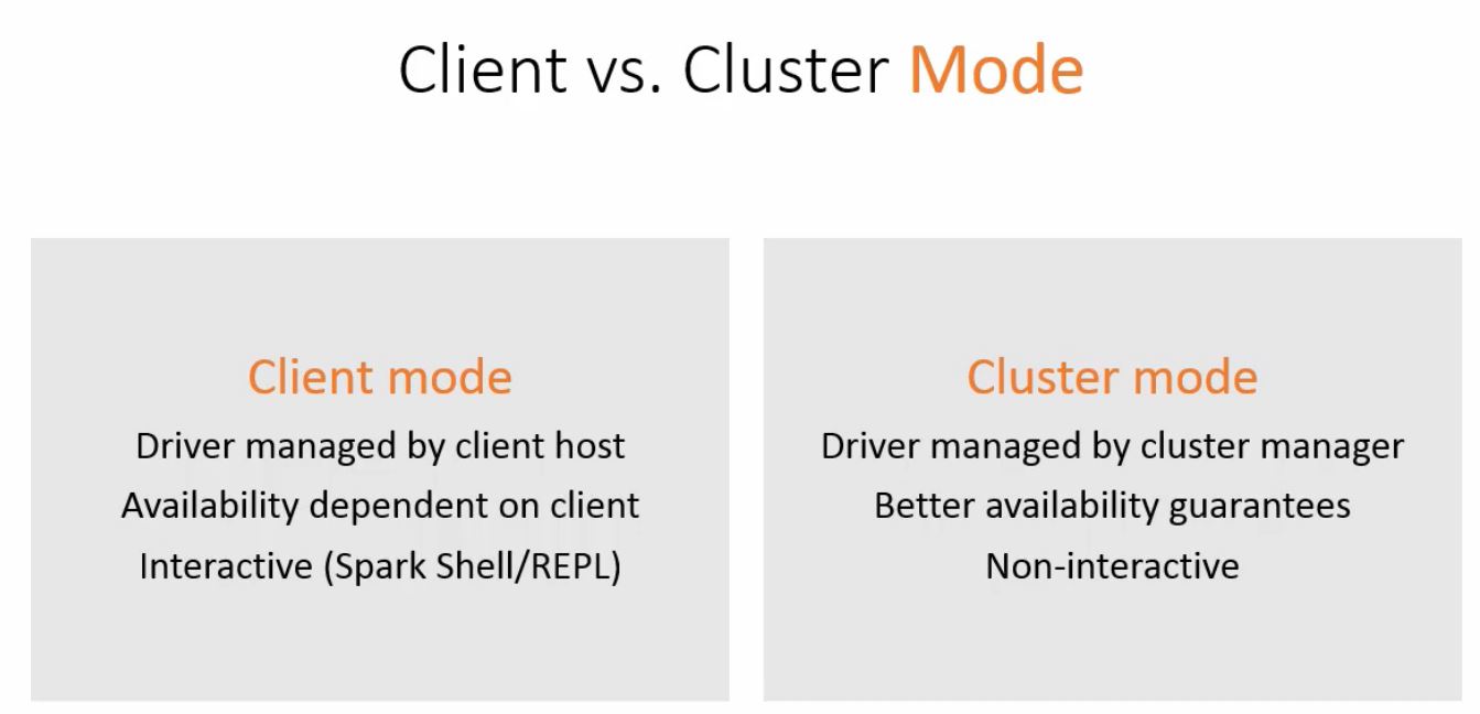 Web Snippets: Spark Executors and Drivers