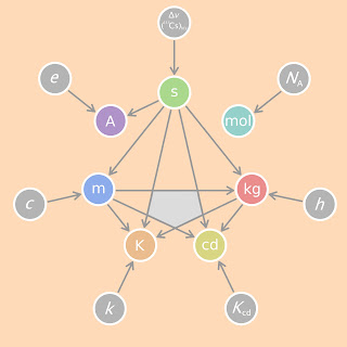 [7 SI Units] Standard Units of Measurement || All SI Units ~ Wiki Of ...