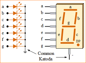 Seven Segment Display (Tampilan 7 Segment) - Belajar Elektronika