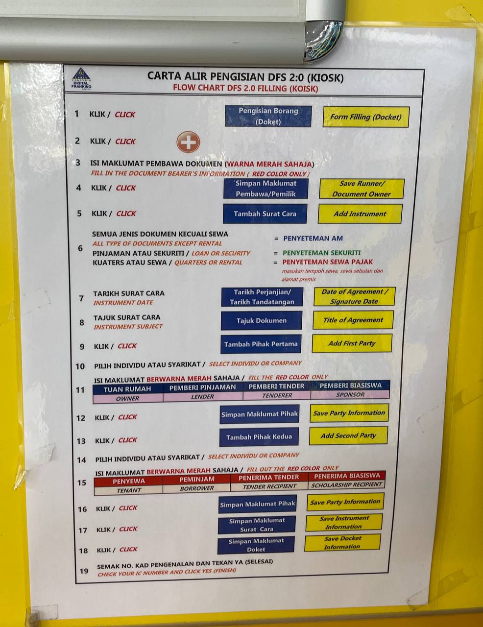 Aliff Haikal: CARA MATIKAN SETEM PERJANJIAN DI LEMBAGA HASIL DALAM ...