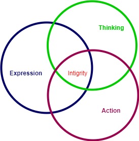 Integrity-A way of life ~ Civil Services Self Study