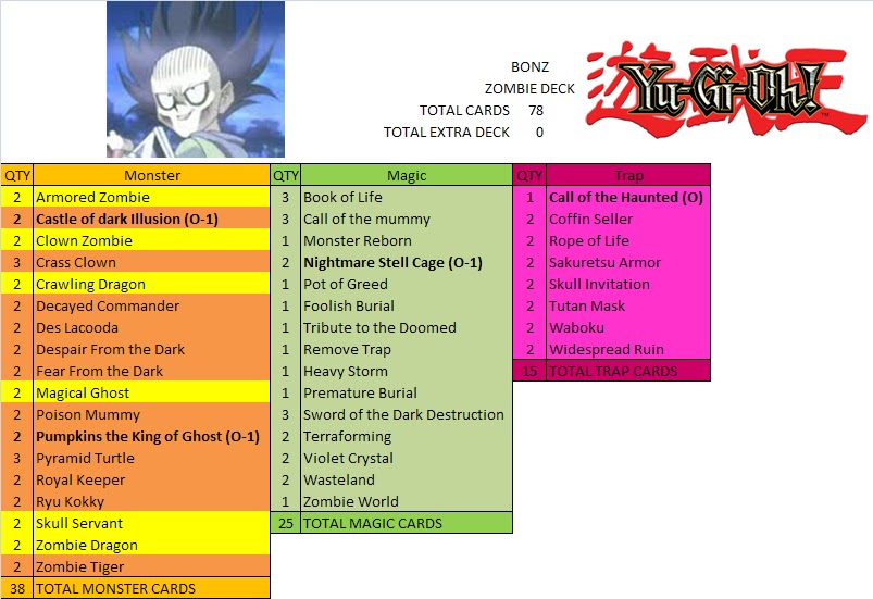 Yu-Gi-Oh! Anime Cartoon TCG: BONZ DECK