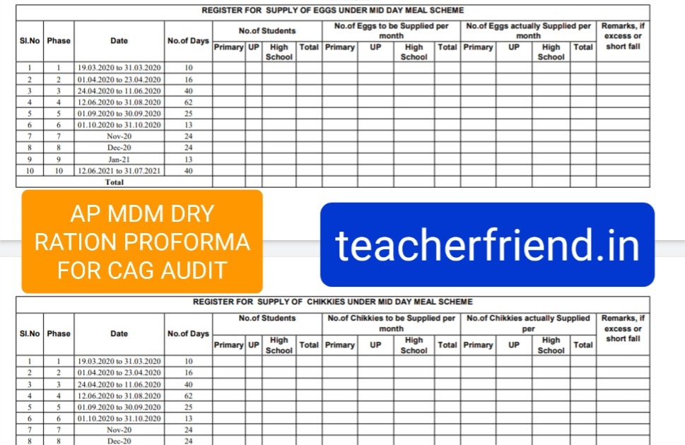 AP MDM DRY RATION PROFORMA FOR CAG AUDIT - Website for Andhra Pradesh ...