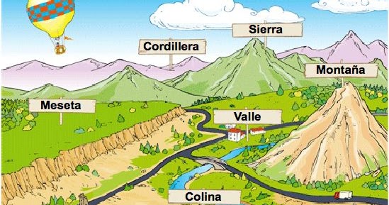 DESDE MI HOGAR APRENDO 3-2: ACCIDENTES GEOGRAFICOS DE LA TIERRA MI ...