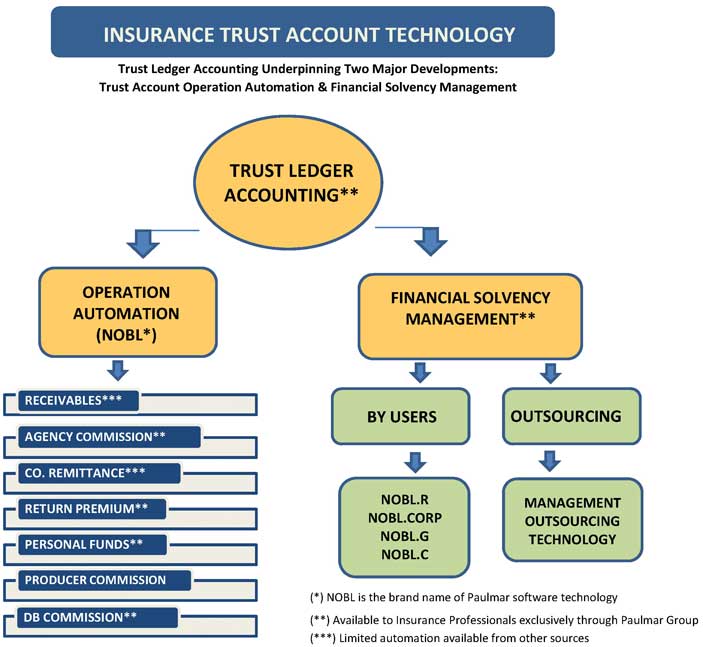 What Is Insurance Trust Accounting Technology?: April 2013
