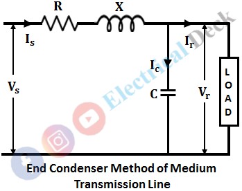 Classification of Transmission Lines - Short, Medium & Long ...