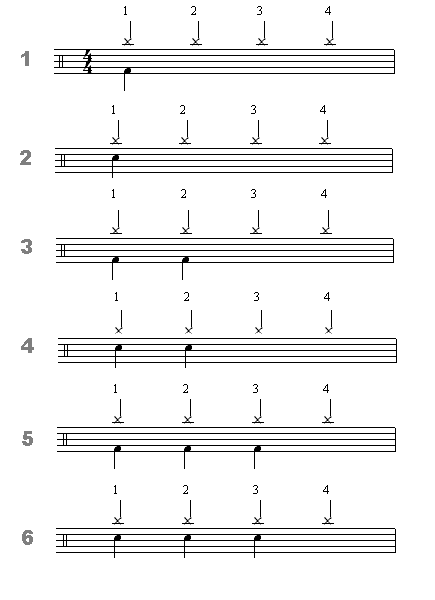 Bateria | Aprenda a Tocar