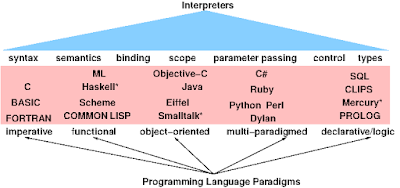Another Tech IT Point Of vieW: 2018