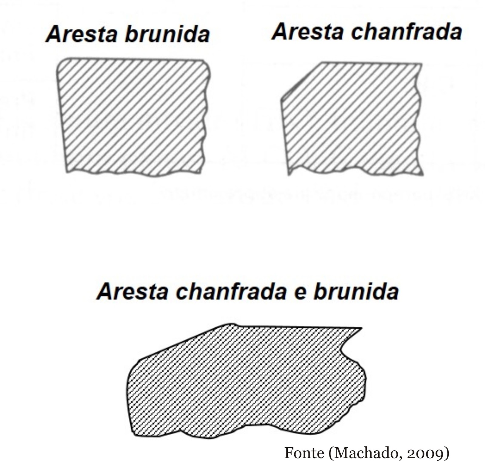 2-Noções de Usinabilidade e Geometria de ferramenta