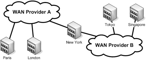 recentblog: July 2014