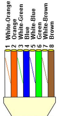 Tech travails: How to crimp an RJ45 network connector