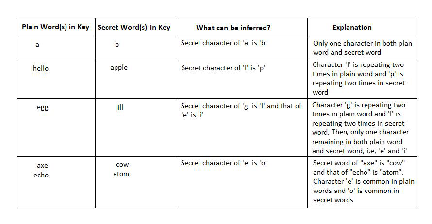 sKSama CS HUB: TCS CODEVITA ZONE 2