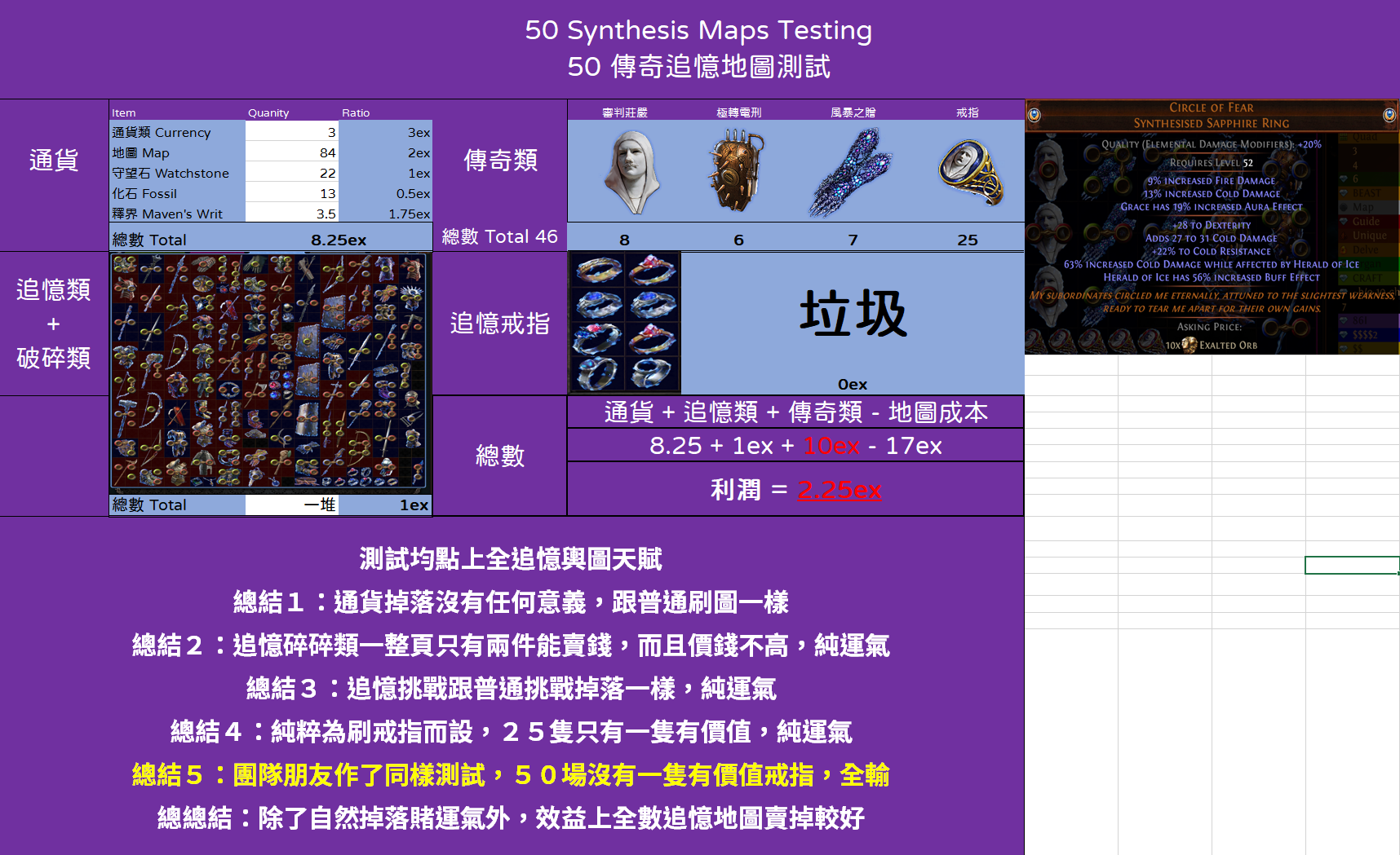 Snakie002 何師傅: 【POE】警世測試！50場傳奇追憶地圖收益實測Synthesis Map Testing | 50套追憶地圖能賺 ...
