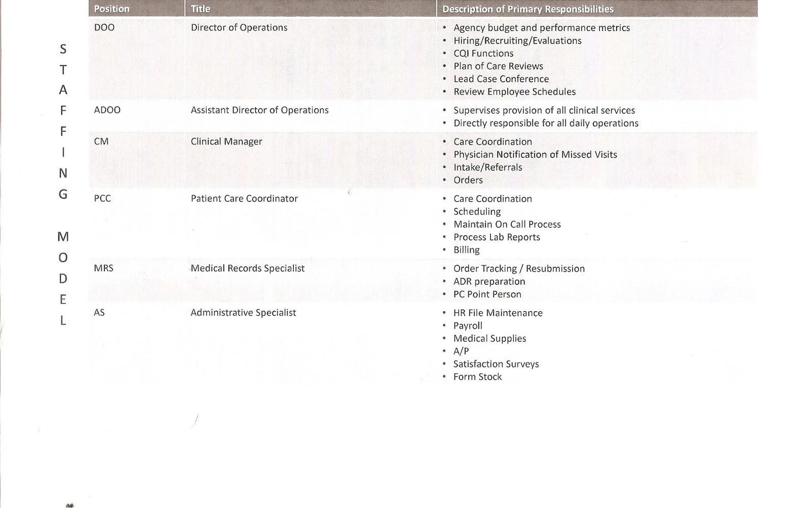 Generic Hospice: Kindred at Home/Curo's Hospice Staffing Model
