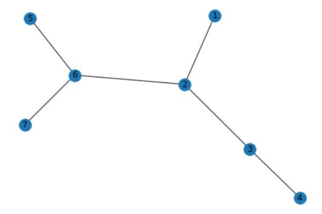 Networkxで共起ネットワークのグラフを描く