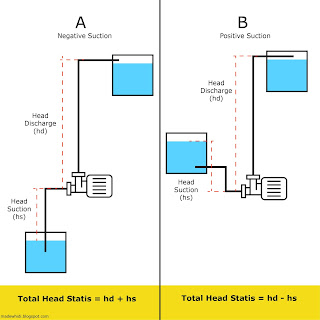 Cara Menghitung Efisiensi Energi Pompa - made whidi