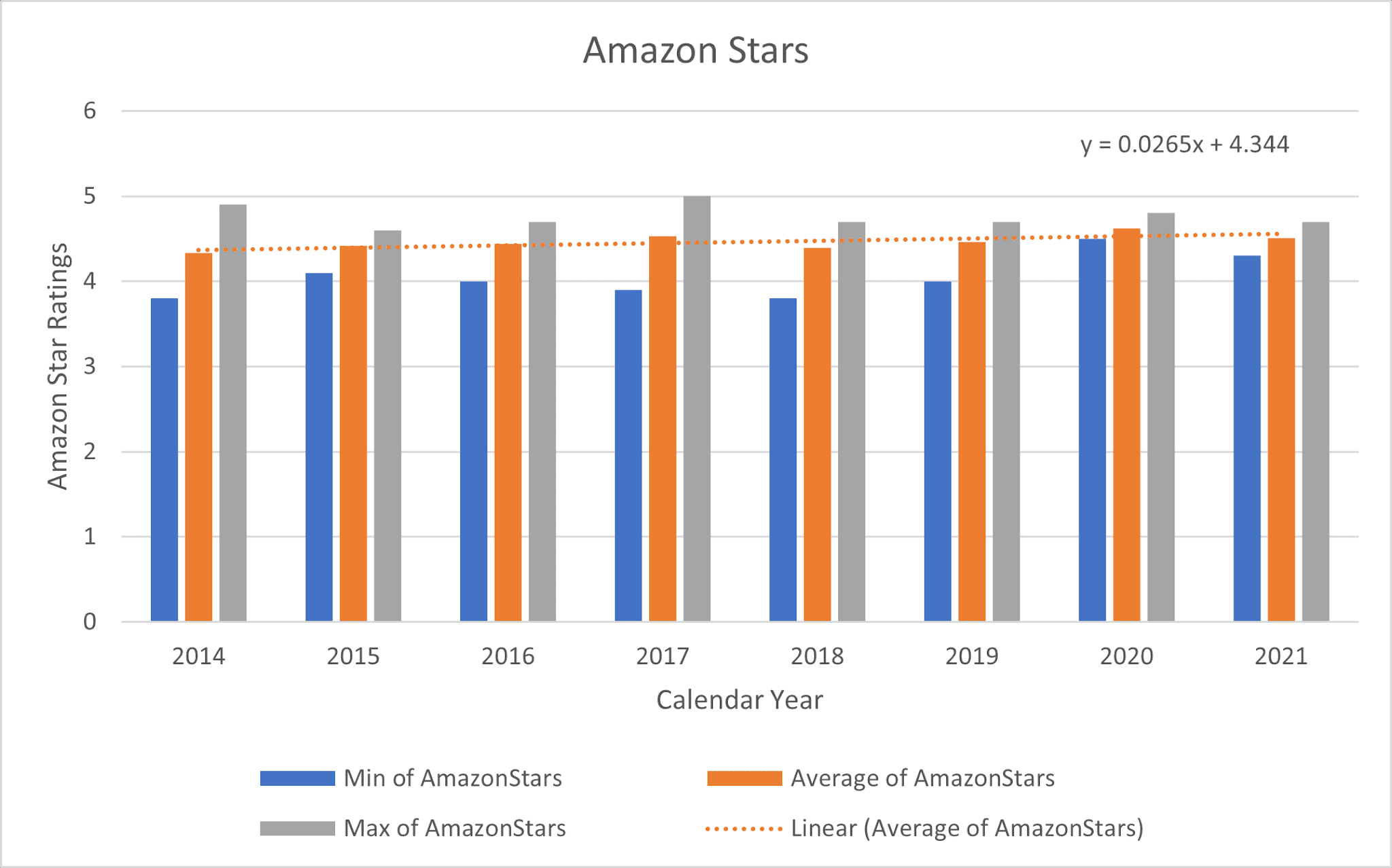 One Hundred Pages Per Week