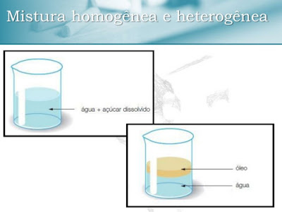 Misturas homogêneas e heterogêneas. | Biologia: A ciência da vida