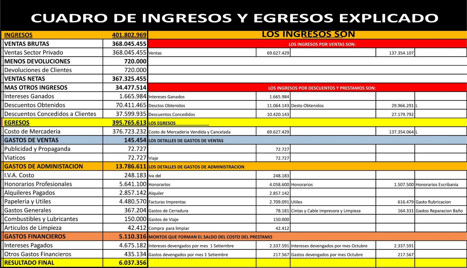 Asesoría-Auditoría: Ingresos Egresos