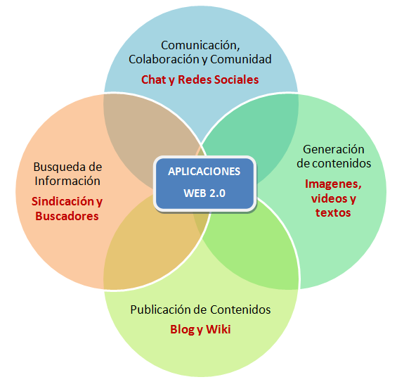 Informatica: Tecnología del Empoderamiento y la Participación (TEP)