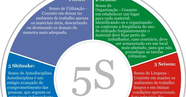 5S - Como ferramenta da Qualidade ~ Blog Edificar