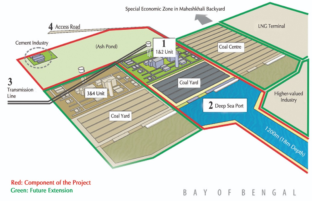 beautiful BANGLADESH from inside and outside: Matarbari Deep Seaport ...